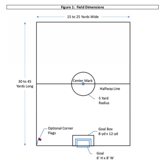 Soccer Rules 6U – Timbergrove Sports Association